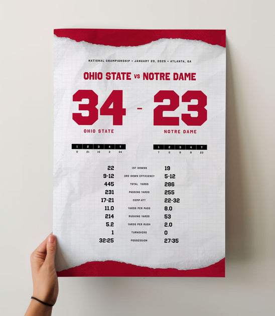 Ohio State National Champions Numbers Wall Art – Pediment Publishing