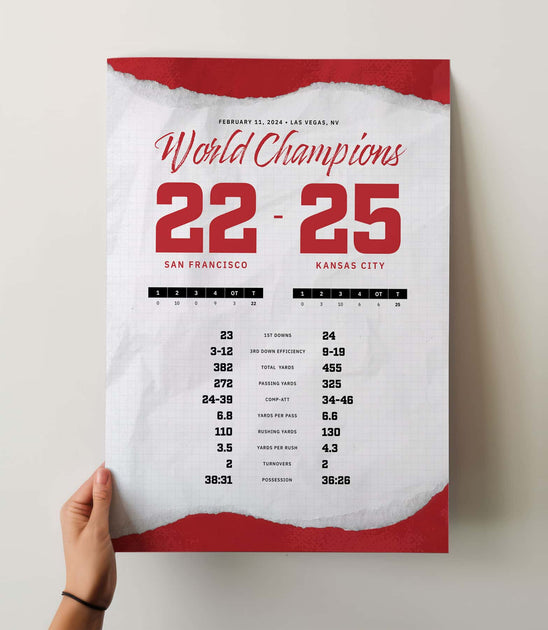 Kansas City Chiefs 2023 World Champions By the Numbers Wall Art ...