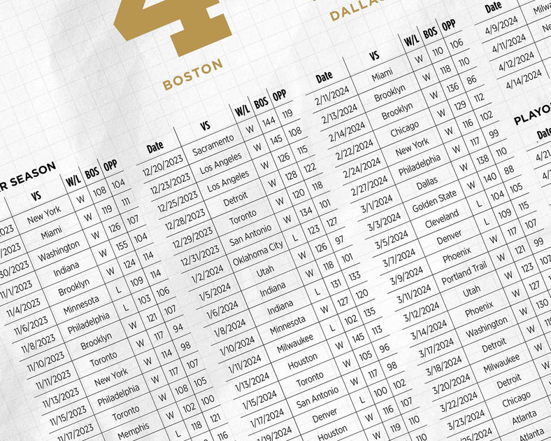 Boston Celtics 2023-24 Champions By the Numbers Wall Art – Pediment ...